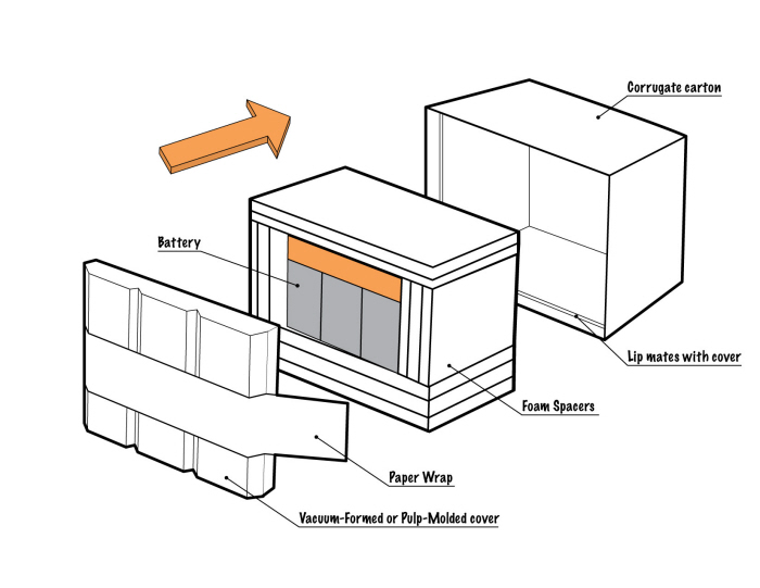 An upload by Brad Nault on Coroflot: to the project Sketches and Drawings