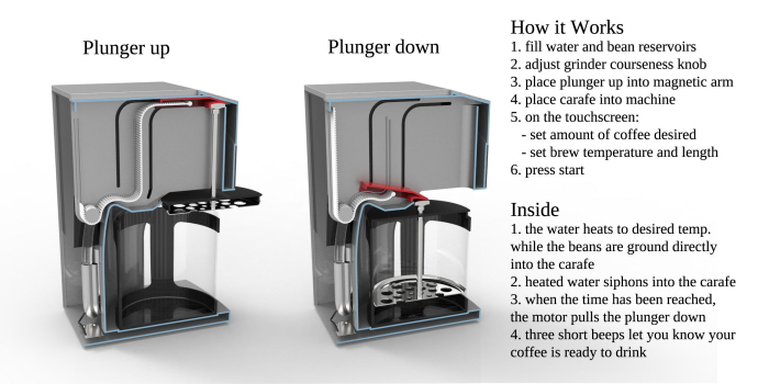 Automatic French Press by Philip White at Coroflot.com