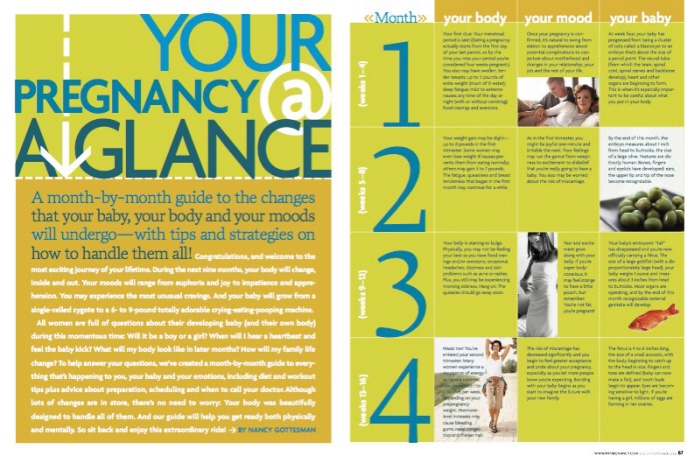 Magazine design work by Lisa Clare at Coroflot.com