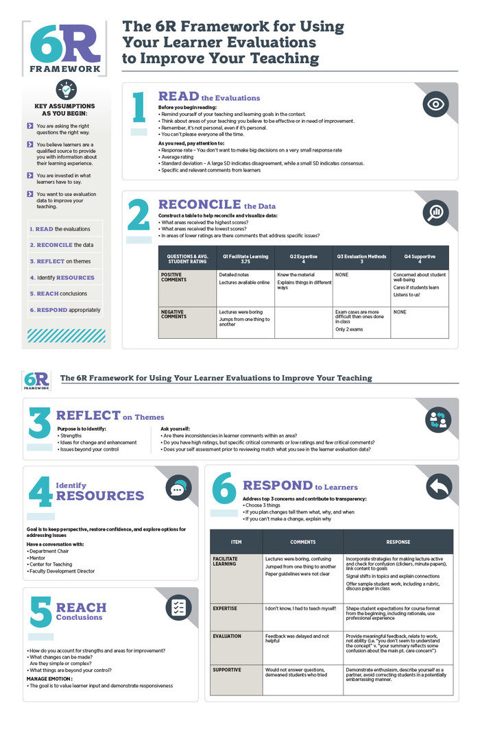 Forms-Layout by Keith Wood at Coroflot.com