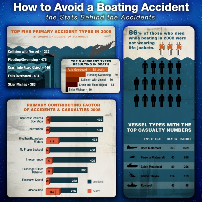 infographics by Jason Grover at Coroflot.com