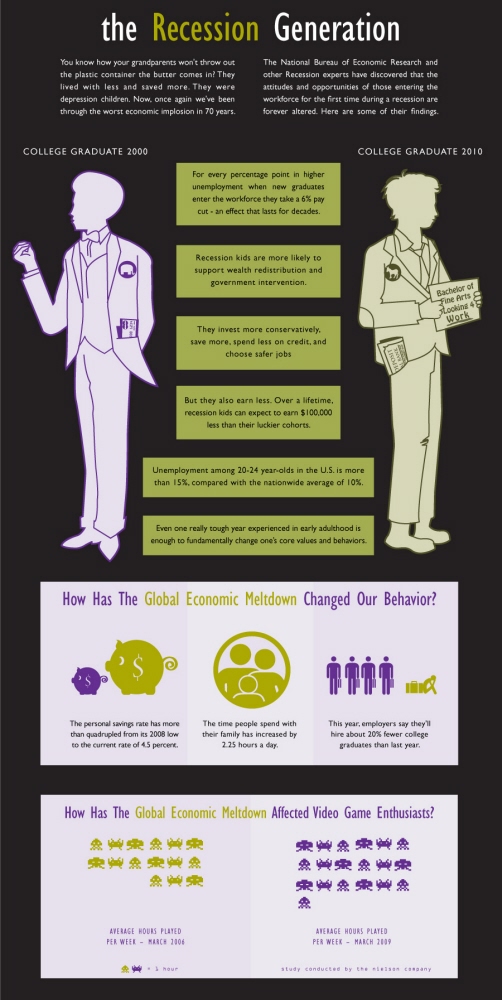infographics by Jason Grover at Coroflot.com