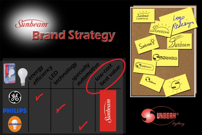 Brand Strategy by John Lazette at Coroflot.com