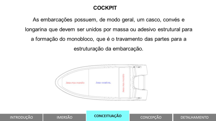 LANCHA MODULAR 16FT (16 PÉS) - MODULAR BOAT 16FT by Marco Aurélio ...