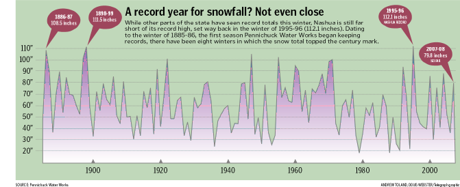 Design by Andrew Toland at Coroflot.com