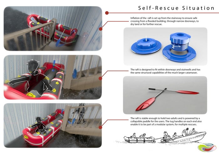 Final Major Project - Floodhopper - Self Rescue Unit by James Barford ...