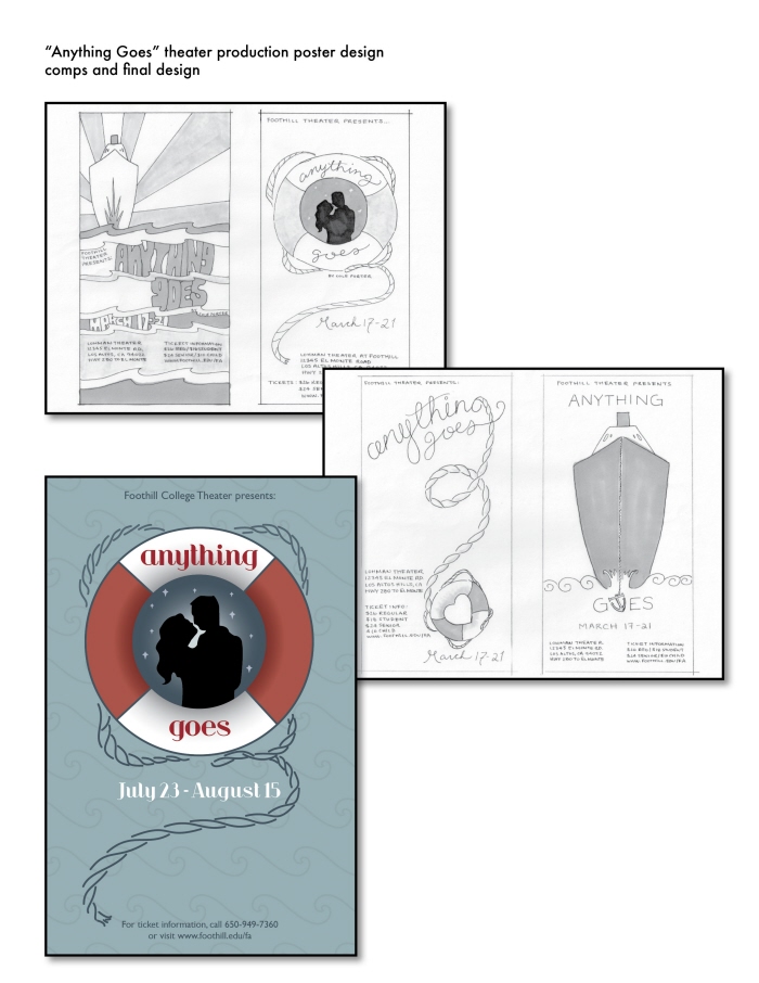 An upload by Caroline Ruse on Coroflot: to the project Sketchbook