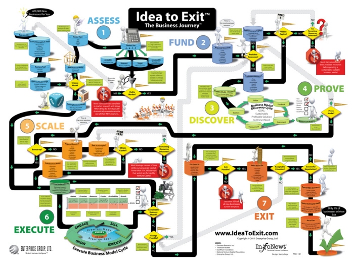 Information Graphics by Nancy Gage at Coroflot.com