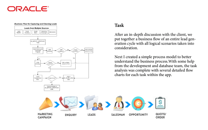An upload by Kanaka Dashputre on Coroflot: to the project User Experience Design