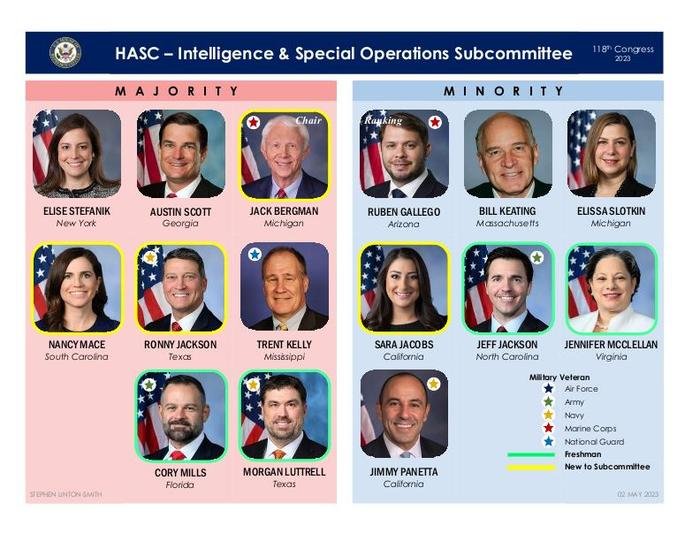 Congressional Committee Face Charts by Stephen Linton-Smith at Coroflot.com