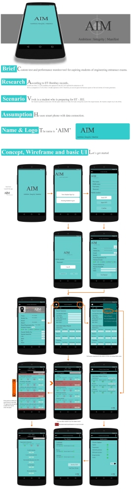 Education App_IIT-JEE_UX-UI Presentation by Dipanjan Paul at Coroflot.com