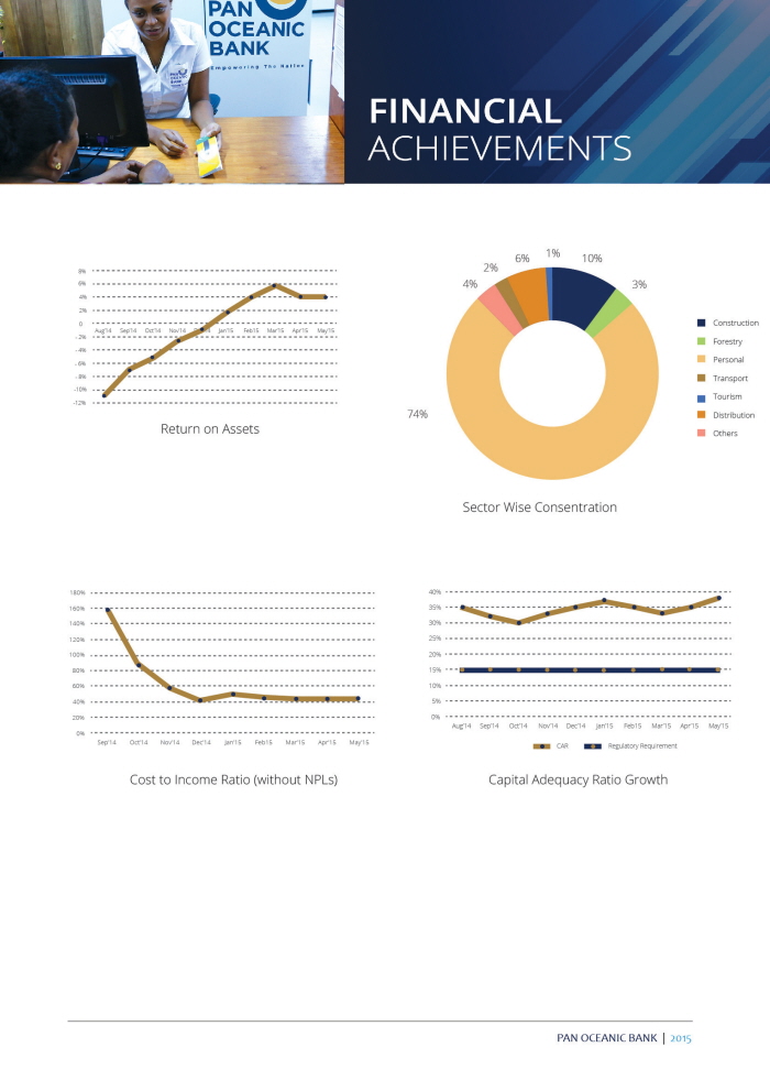 Pan Oceanic Bank Profile -Solomon Islands by Prasanthi Kottepola at ...