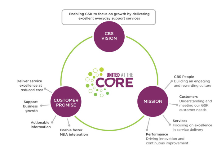 Core Business Services Intranet site by Monica Brown at Coroflot.com