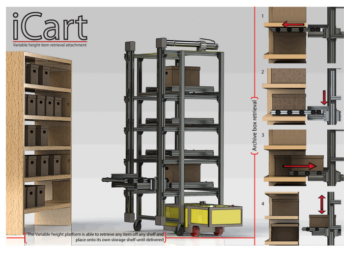iCart Project by Jonathan Otter at Coroflot.com