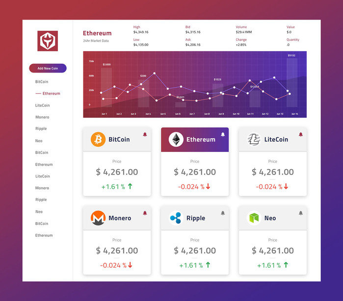 Currency Exchange Tracking System by Fahad A. at Coroflot.com