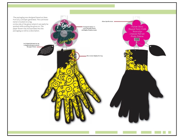 Womens Garden Glove Sub-brand and Point of Purchase Display by ...