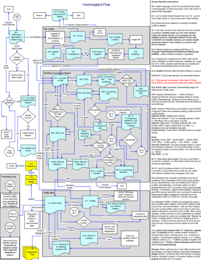 UI Flow Diagrams by Ali Michel at Coroflot.com