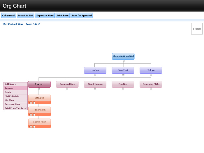 Wireframes - Org Chart Application by Abhijit Karnik at Coroflot.com