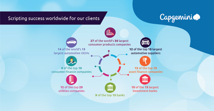 Capgemini Work by Aditya Salvi at Coroflot.com