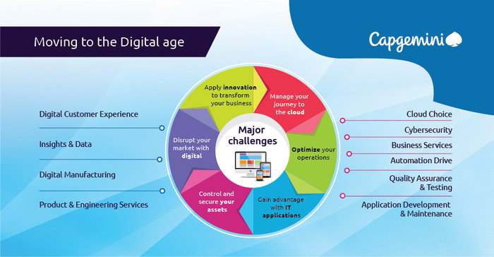 Capgemini Work by Aditya Salvi at Coroflot.com