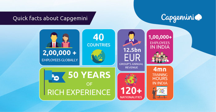 Capgemini Work by Aditya Salvi at Coroflot.com