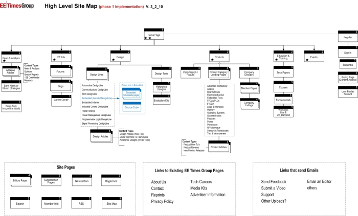 Site Maps by Patty Leo at Coroflot.com