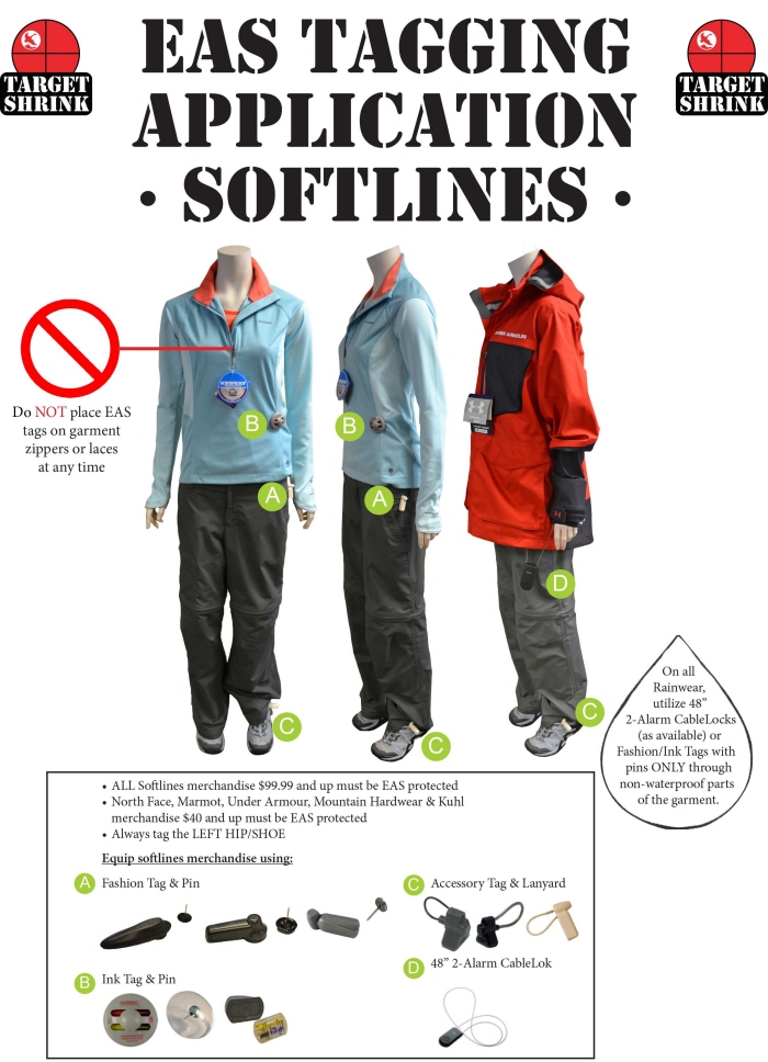 Electronic Article Surveillance (EAS) Tagging Poster by Laura ...