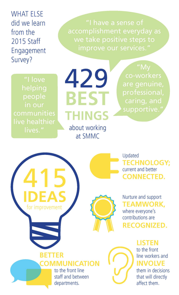 2015 Survey Brochures by Kate Johnson at Coroflot.com