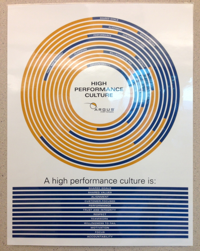 High Performance Culture Poster by Nick Kroeker at Coroflot.com