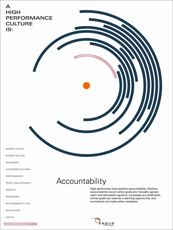 High Performance Culture Poster by Nick Kroeker at Coroflot.com