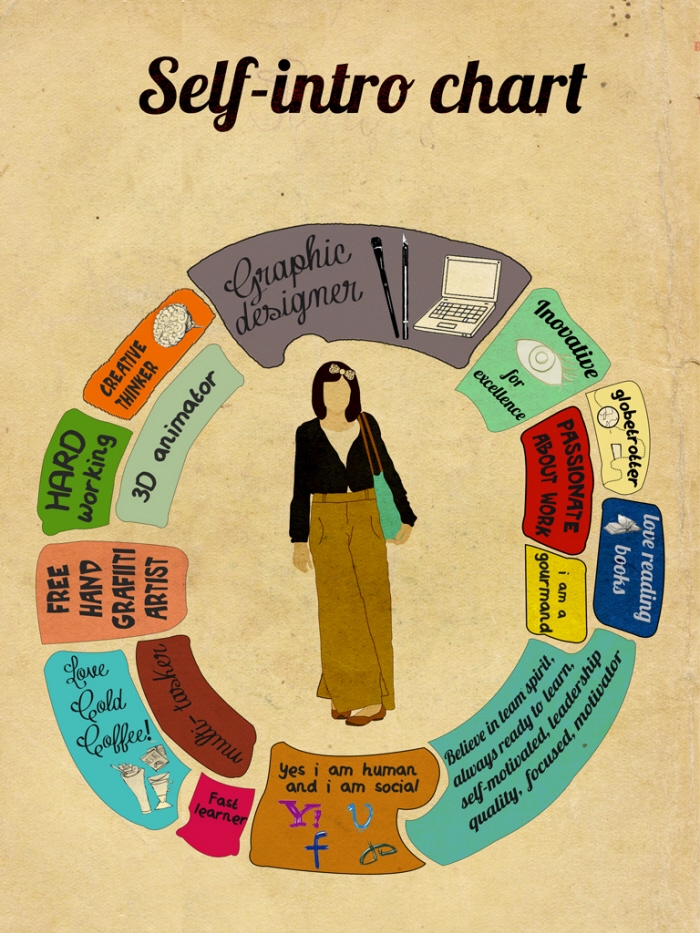 An upload by Monisha Jaswal on Coroflot: to the project Illustrations