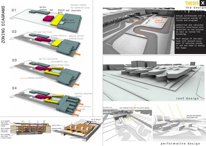 Thesis-Process Driven Architecture by syed arshad at Coroflot.com