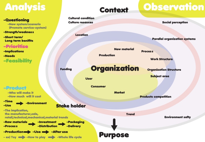 SYSTEM DESIGN by Parag Sarma at Coroflot.com