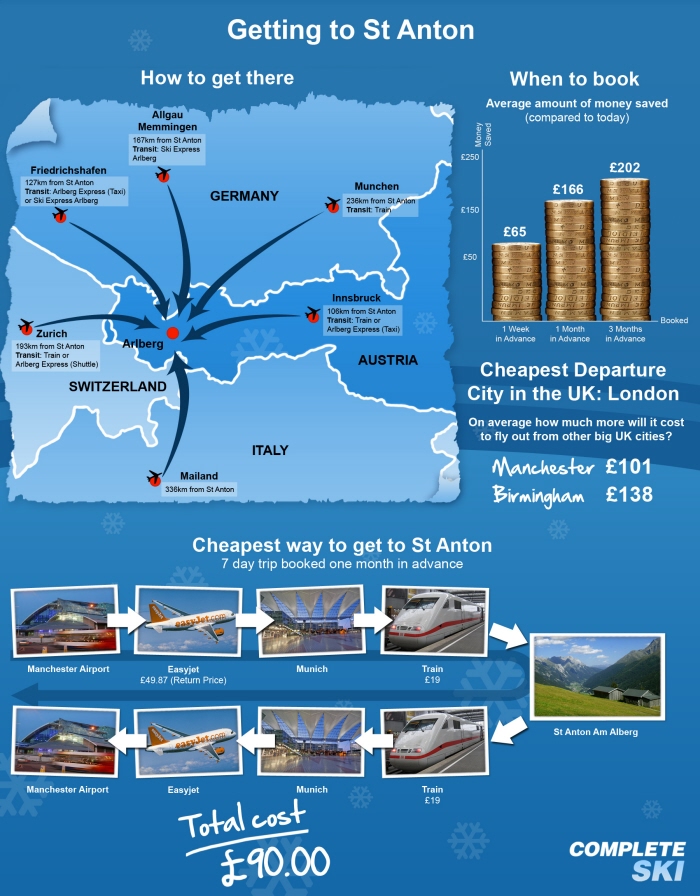 Infographics/Presentation by Paul Theobald at Coroflot.com