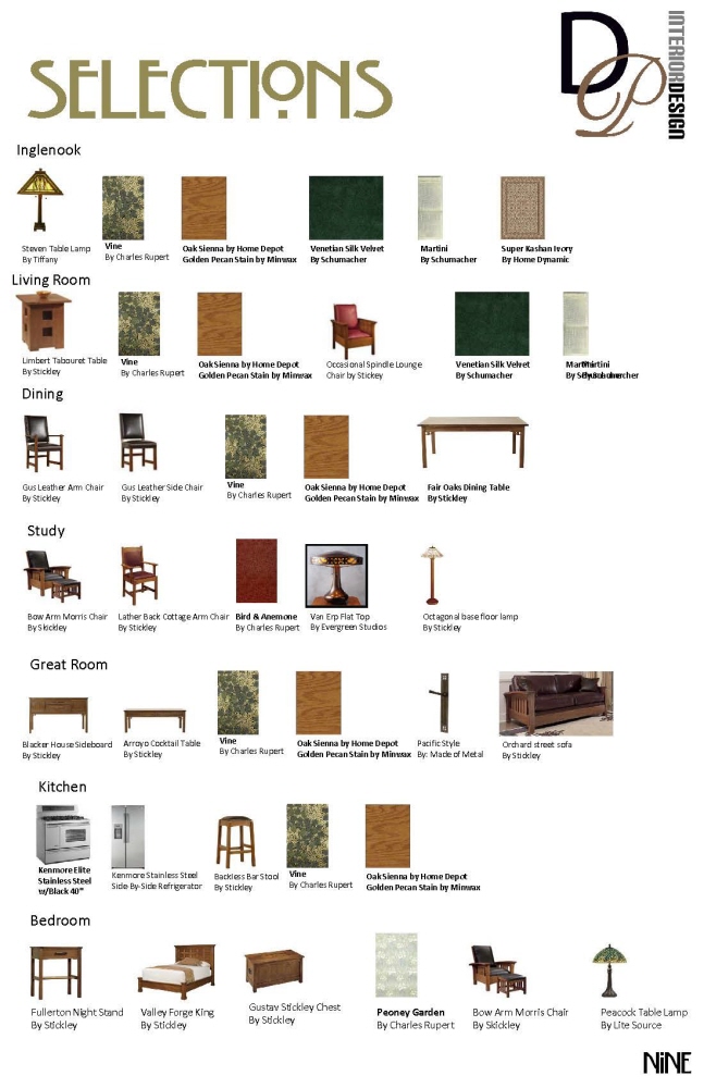 Residential Traditional Design by DHRU PATEL at Coroflot.com