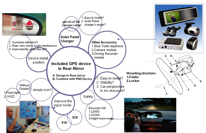 2011-Solar Panel with Rear Mirror Concept by JUEN BANG LAI at Coroflot.com