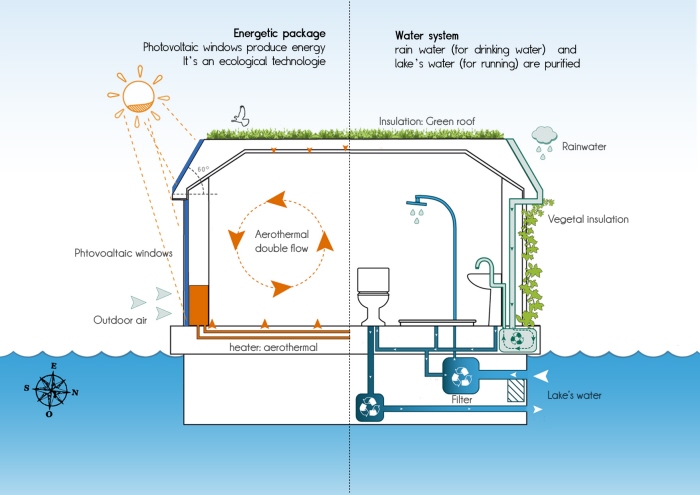 Floating House by Laura HONG at Coroflot.com