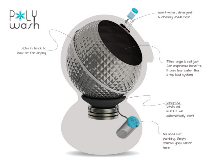 POLYWash by Melissa LeMieux at Coroflot.com