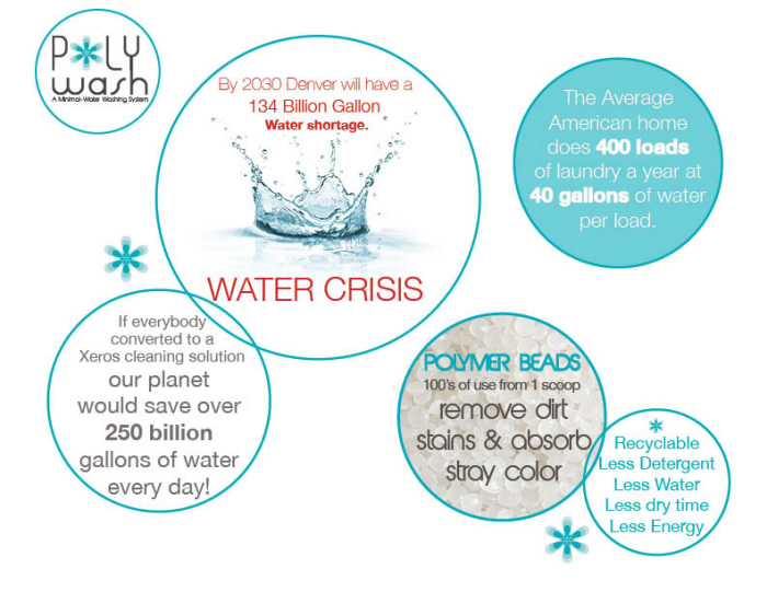 POLYWash by Melissa LeMieux at Coroflot.com