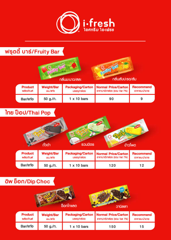 Sales Kit Ifresh by Peerawat Pra at Coroflot.com