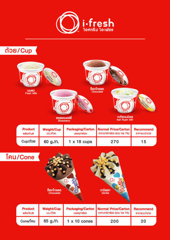 Sales Kit Ifresh by Peerawat Pra at Coroflot.com