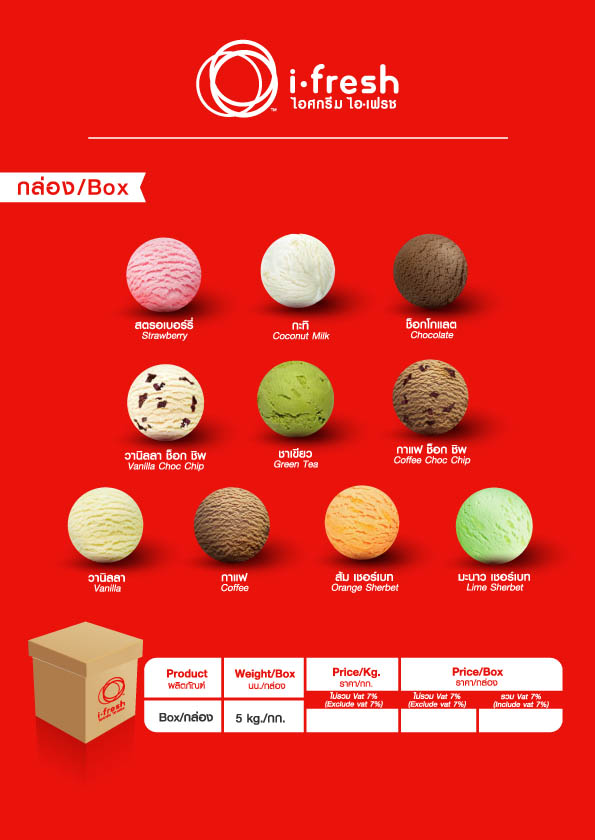 Sales Kit Ifresh by Peerawat Pra at Coroflot.com