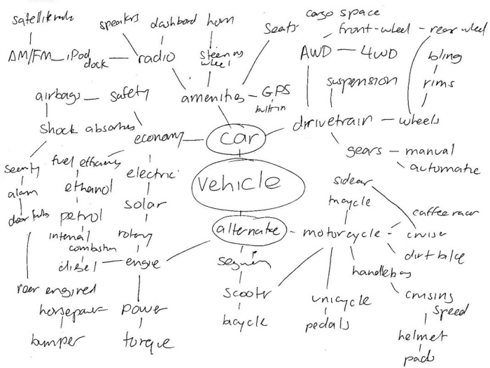 LT-35 Electric Vehicle by Francis Santos-Viola at Coroflot.com