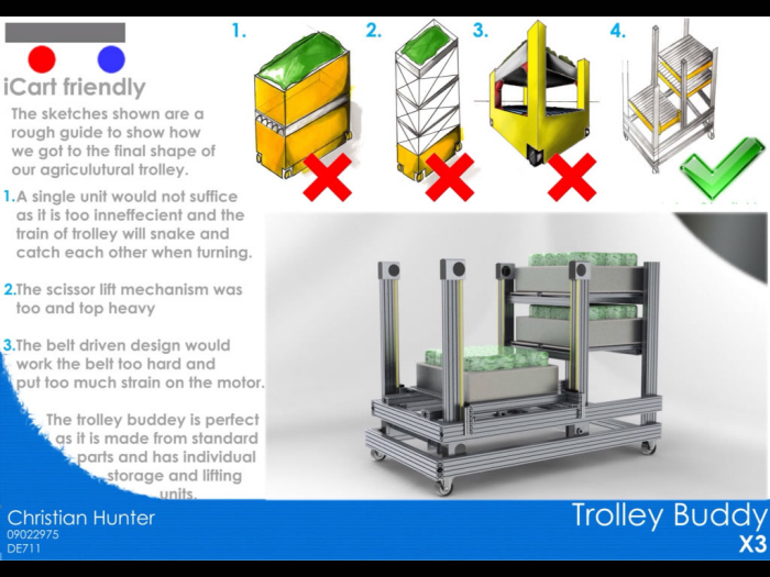 iCart Trolley Buddy by Christian Hunter at Coroflot.com