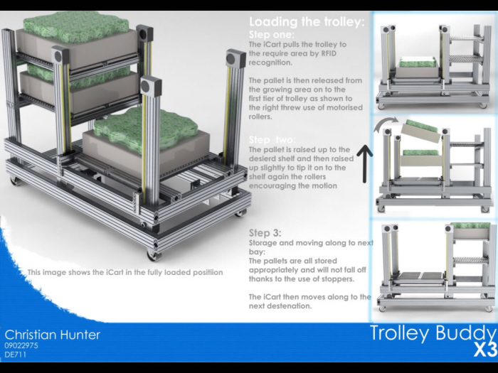 iCart Trolley Buddy by Christian Hunter at Coroflot.com