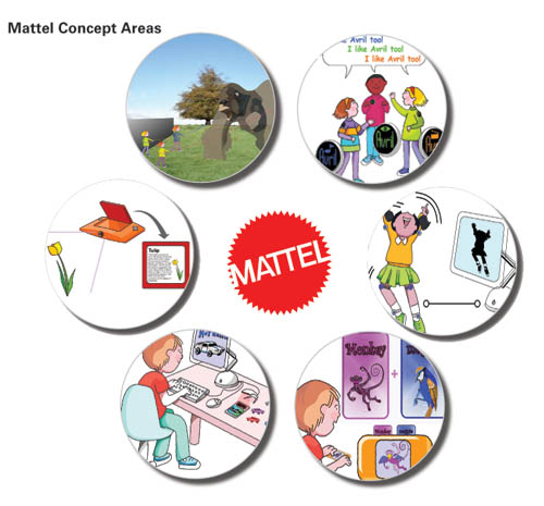 Mattel Strategic Planning by Albert Wang at Coroflot.com