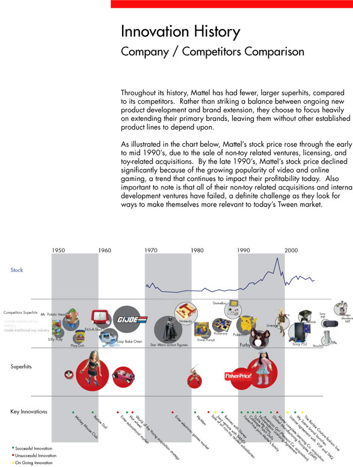 Mattel Strategic Planning by Albert Wang at Coroflot.com