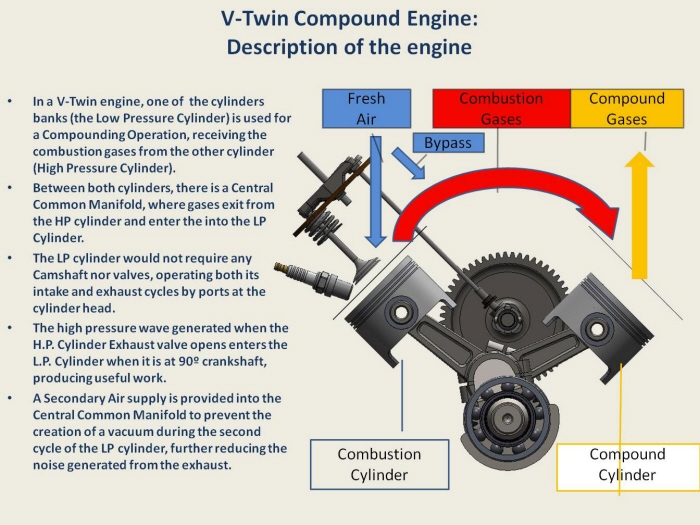 V-Twin Compound Engine by rjuanatey Design at Coroflot.com