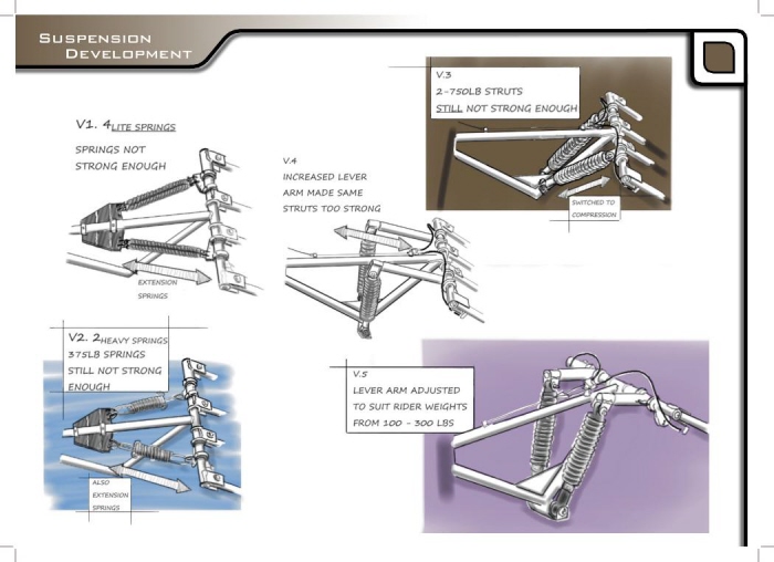Industrial Design/Mechanical Prototyping by David Reuman at Coroflot.com