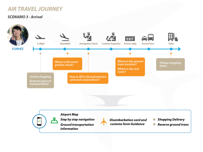 Steward App Design by Kai Sheng Chuang at Coroflot.com